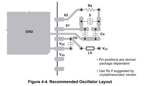 Tms320f28p650dh Vssosc Layout Concern C2000 Microcontrollers Forum