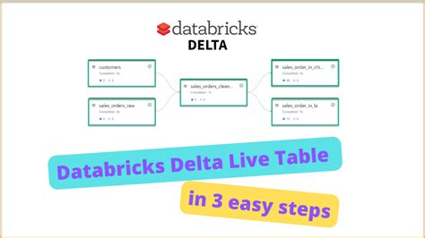 How To Implement Databricks Delta Live Tables In Three Easy Steps