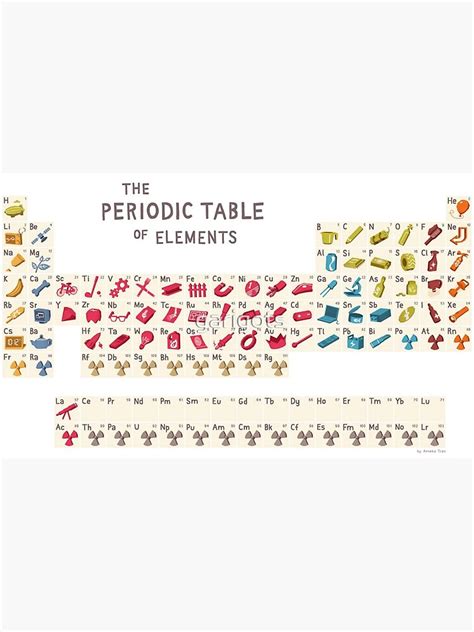The Periodic Table Of Elements Framed Art Print For Sale By Garigots Redbubble