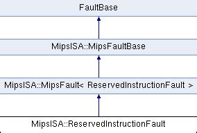 Gem Mipsisa Reservedinstructionfault Class Reference