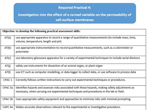 Aqa A Level Biology Required Practical 4 Permeability Of Cell Surface Membranes Teaching