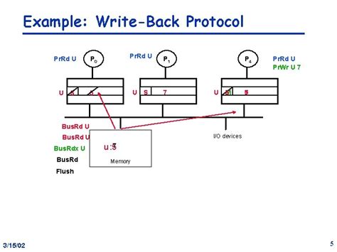 Cs Parallel Computer Architecture Lecture Snoopy