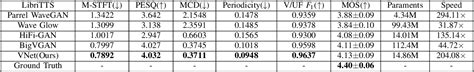 vnet a gan based multi tier discriminator network for speech synthesis