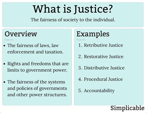 What Is Justice 18 Key Points Simplicable