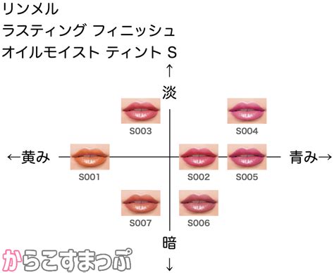ラスティングフィニッシュオイルモイストティントs【リンメル】ほぼ全色比較｜ブルベ・イエベ向きの色味をチャートで解説 からこすまっぷ