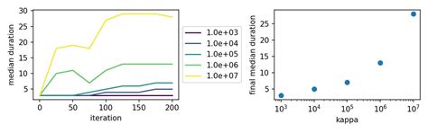 Exporting Pose Estimates Keypoint Moseq Documentation