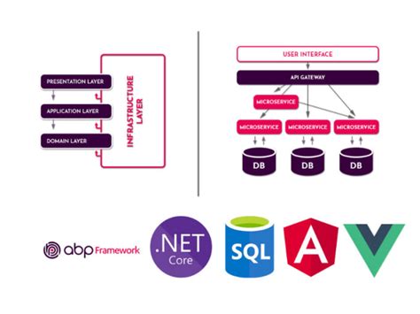 Create Web Application Meet Business Requirements By Nhanhdev Fiverr