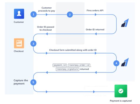 Setup Razorpay In ReactJS Simple Guide