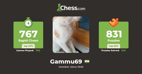 Gammu69 Chess Profile