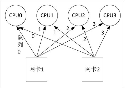 Data Processing Method And Apparatus Of Four Layer Load Balancing Device Eureka Patsnap