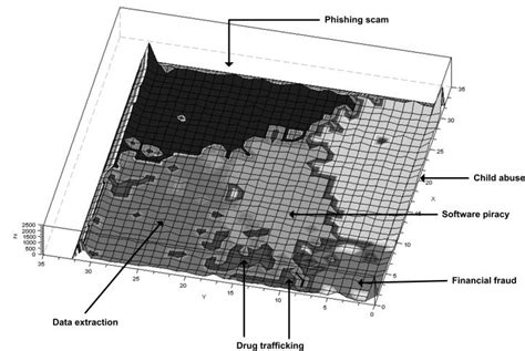 Self Organizing Map Of Previous Cases Download Scientific Diagram