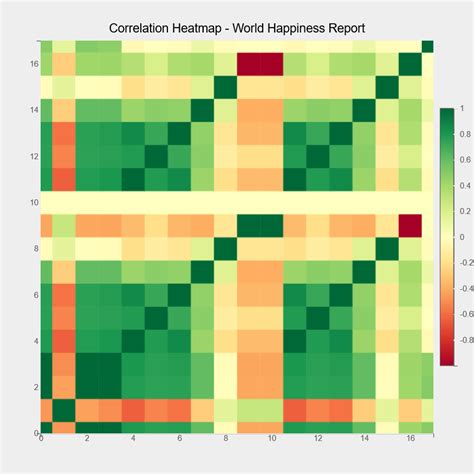 Interactive Data Visualization Using Bqplot Analytics Vidhya