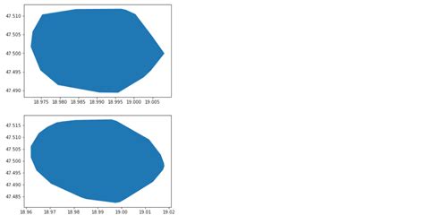 Isochrones In Python Towards Data Science