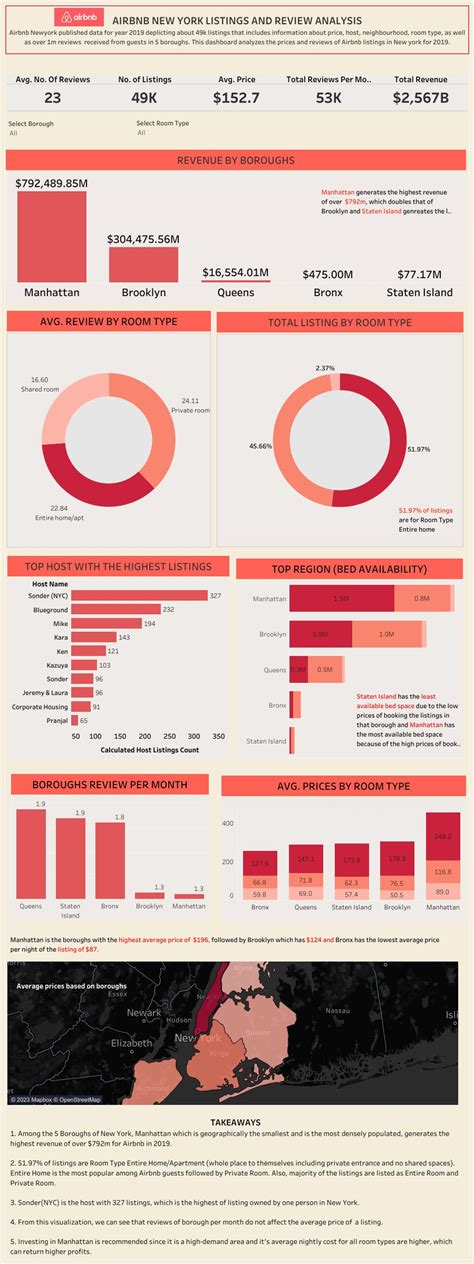 Tableau Data Visualization Dataanalytics Businessintelligence