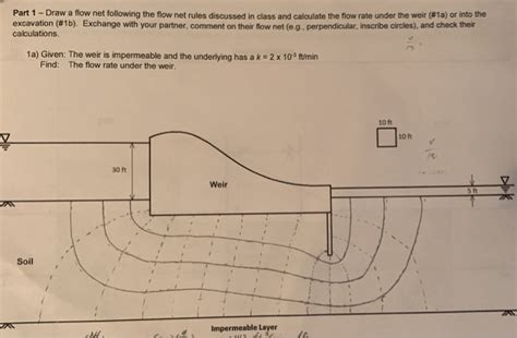 Solved Part Draw A Flow Net Following The Flow Net Rules Chegg