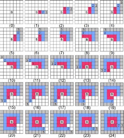 the result of running the base algorithm for three robots in the state