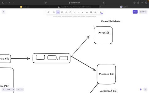 The Most Important Step Storing The Chunked Data To The Dbs Mongodb