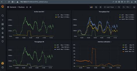 Test Thử Giám Sát Thiết Bị Mạng Bằng Snmp Từ Prometheusgrafana Sử Dụng Docker
