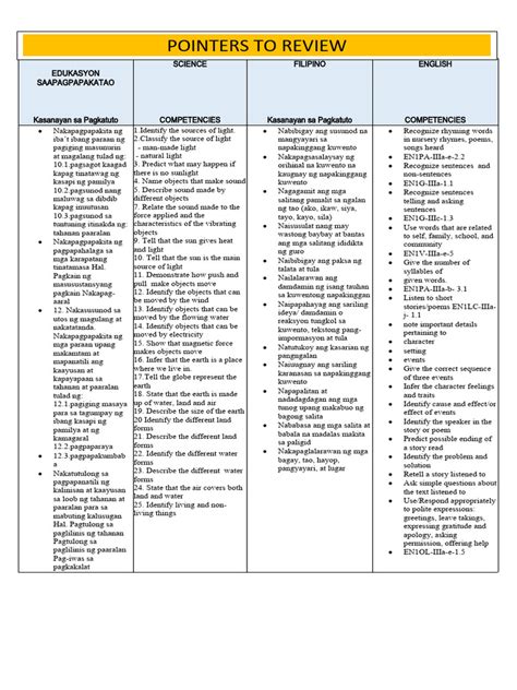 pointers pdf