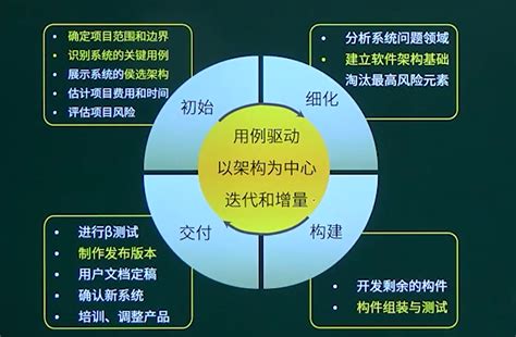 软件设计师——软件工程软件设计师csdn Csdn博客 软件设计师——软件工程软件设计师csdn Csdn博客