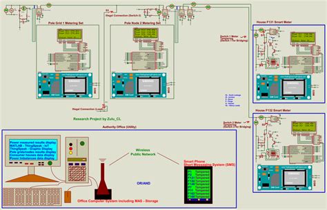 The Circuit Diagram For Simulating The Proposed Real Time Power Theft