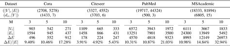 Table Ii From Deep Efficient Private Neighbor Generation For Subgraph