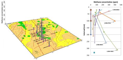 Distribution Of Methane Concentration In Surface Sediments After Luong
