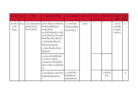 ตารางวิเคราะห์หน่วยการเรียนรู้คณิตศาสตร์ Jaraweead หน้าหนังสือ 25