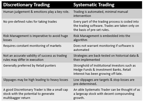 Algo Trading Learn The Basic Concept Strategies