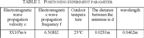 Table 1 from Improvement of PDOA indoor localization algorithm based on neural network ...