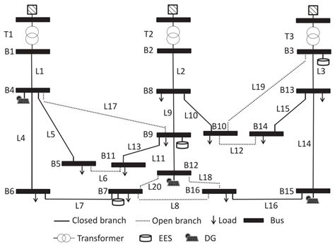 A Model Predictive Control Algorithm For The Reconfiguration Of Radially Operated Grids With Islands