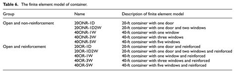 The Finite Element Model Of Container Download Scientific Diagram