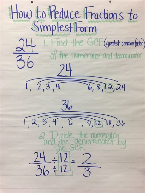 045 As A Fraction In Simplest Form Responsive Form Design