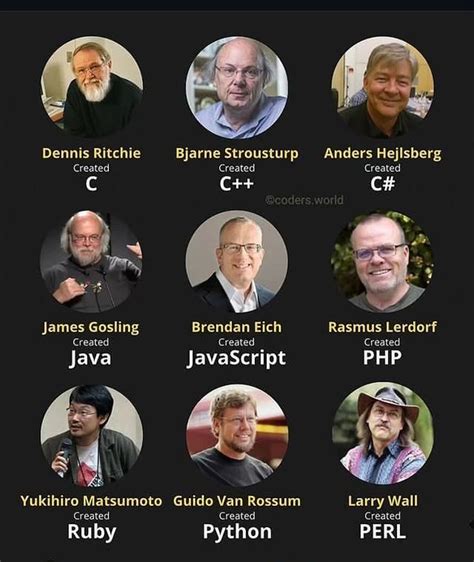 Amit Kumar Raikwar On Linkedin Programming Language Creators Programming Languages Form The