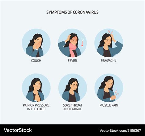 Symptoms Coronavirus 2019 Ncov Covid 19 Royalty Free Vector