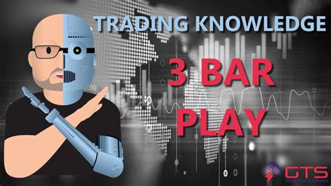 How To Trade The 3 Bar Play Indicator Global Trading Software