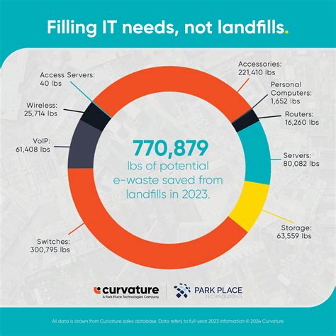 The Environmental Impact Of Data Centers Concerns And Solutions To Become Greener Park Place