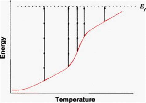 Illustration Of The Principle Of Our Experiment The Cluster Energy Is
