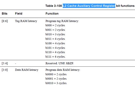 RTOS AM L Cache Latency Settings Processors Forum Processors TI E E Support Forums