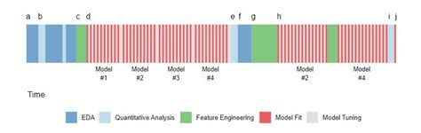 GitHub Chayansraj End To End Machine Learning The Idea Of This Project Is To Apply