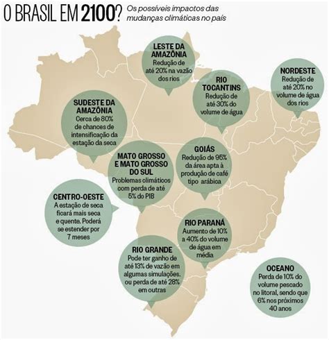 Blog Planeta Agora Possíveis Impactos Ambientais No Brasil De 2100
