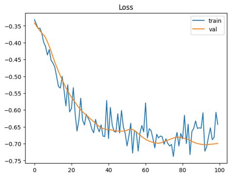 An Interactive Visualisation For Your Graph Neural Network Explanations Towards Data Science