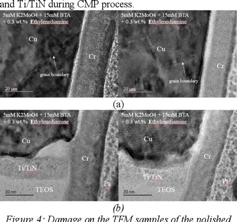Figure 4 From The Cmp Effect Of Potassium Molybdate With Bta As Compound Corrosion Inhibitor