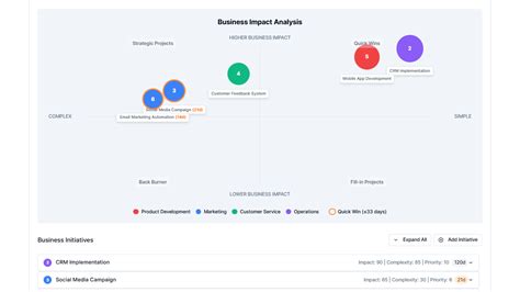Free Business Impact Analysis Chart Calculator Easy Online Business