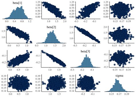 Ruler Quantile Regressions In Stan Part I