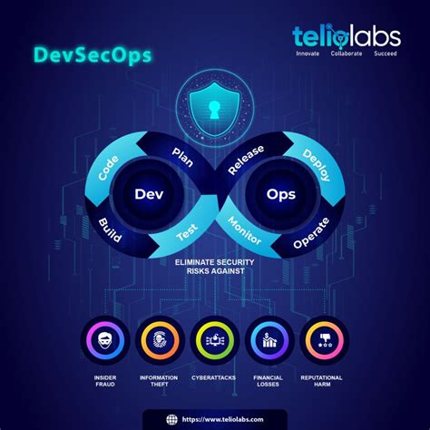 Bhawna Singh On Linkedin Shiftleftsecurity Devsecopsautomation Securitytesting