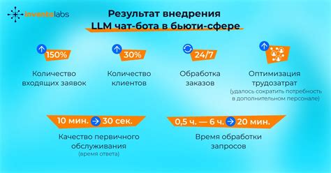 Применение Llm в косметологии — это настоящий прорыв Оксана Чернышева