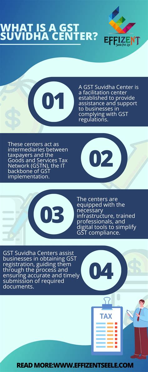 PPT What Is A GST Suvidha Center PowerPoint Presentation Free Download ID 12218517