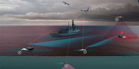 Autonomous Surface Vessels Capabilities Autonomous Unmanned Maritime Abilities