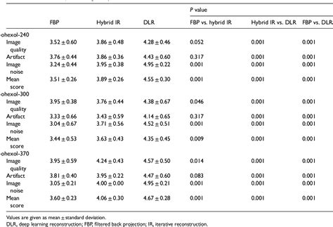 Table 1 From Deep Learning Reconstruction Allows For Usage Of Contrast